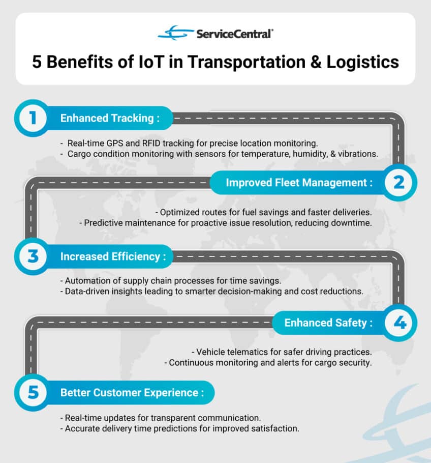 Navigating the Future: The Role of IoT in Transportation & Logistics
